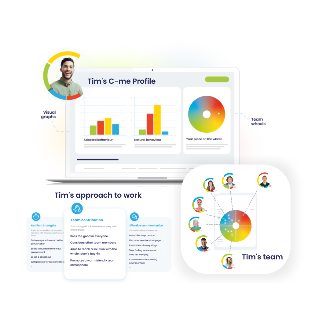 What is psychometric profiling? A guide to unlocking employee success