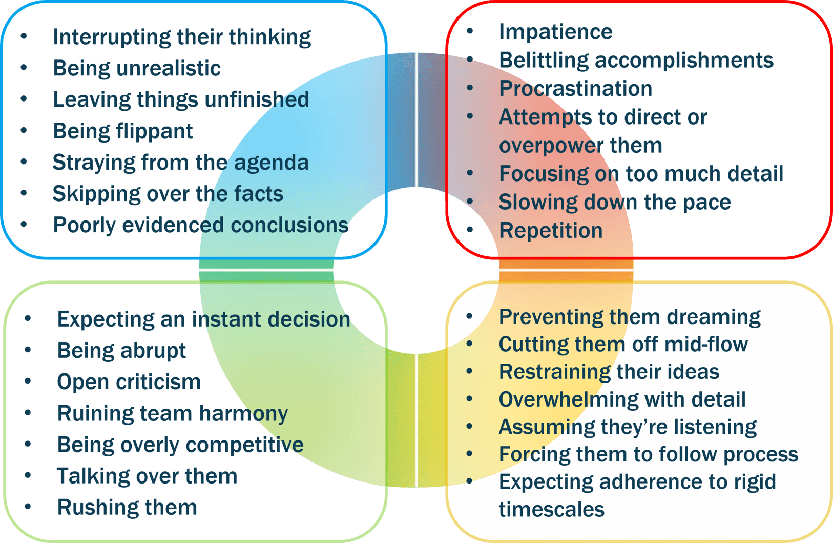 How to use colour preferences to build more effective team communication